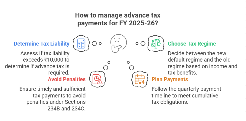 A Smart Taxpayer’s Guide: Advance Tax in India for FY 2025–26 - Fynture ...